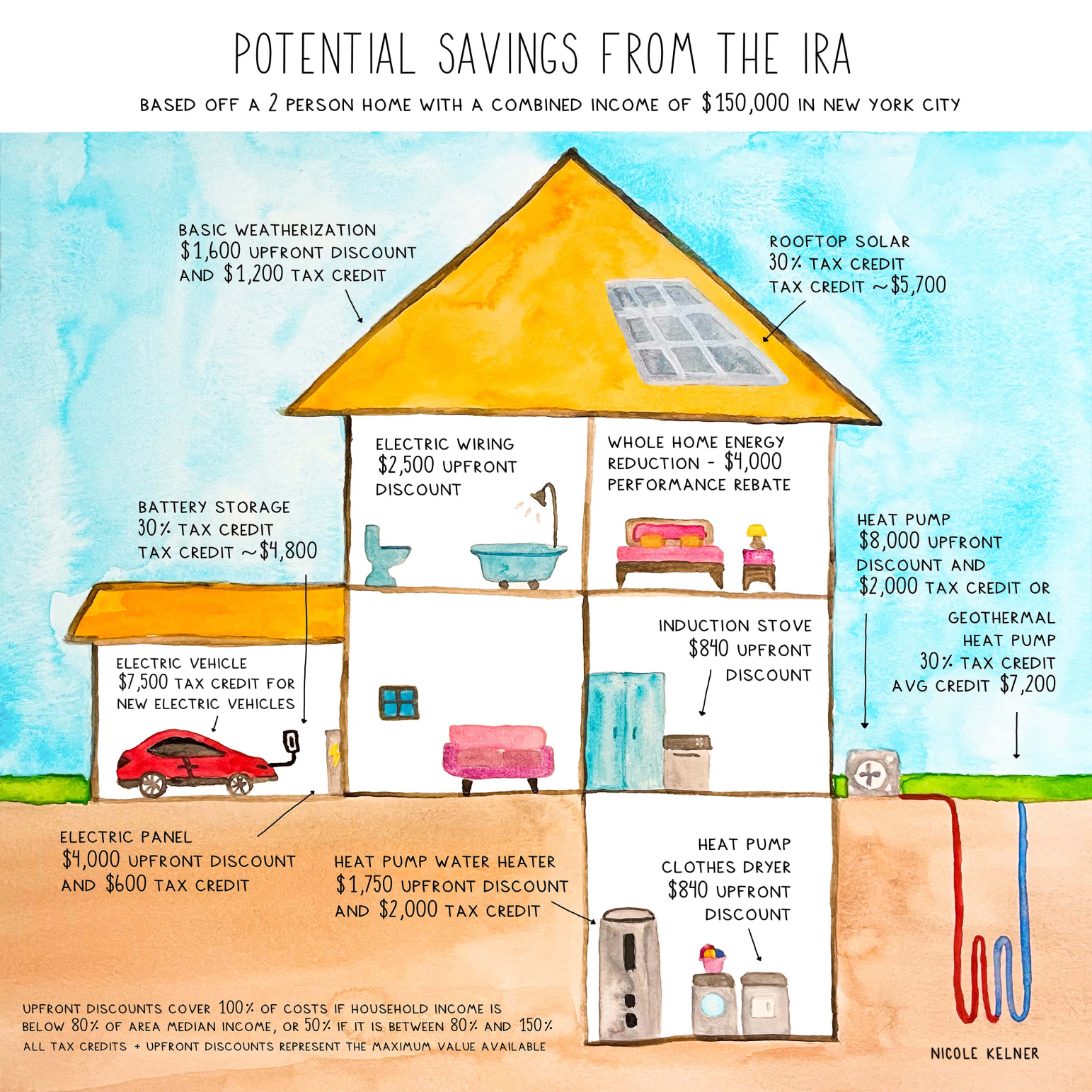 Potential Savings from the IRA Watercolor Painting (Digital Download ...
