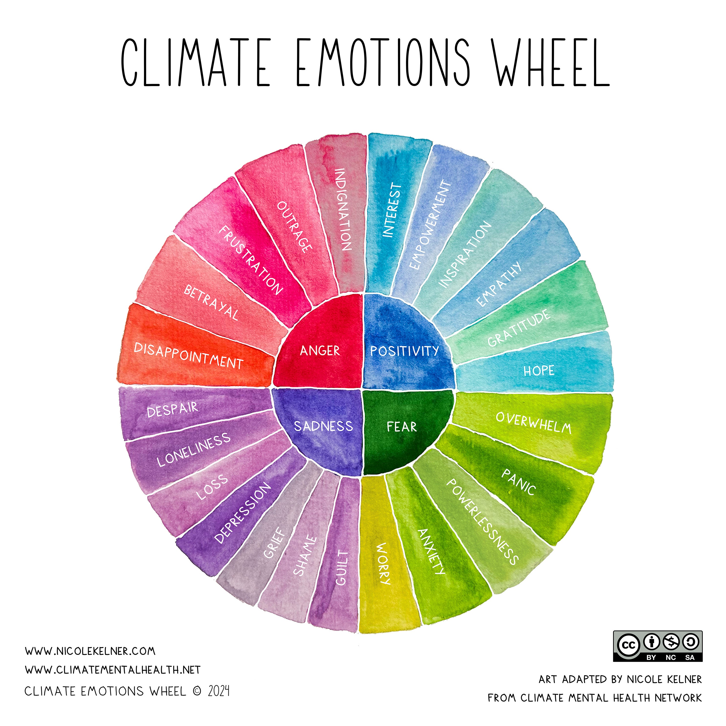Free Climate Emotions Wheel Digital Download – nicolekelner